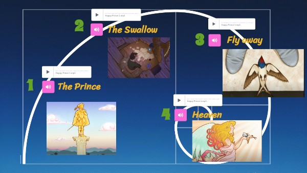 The Happy Prince Timeline