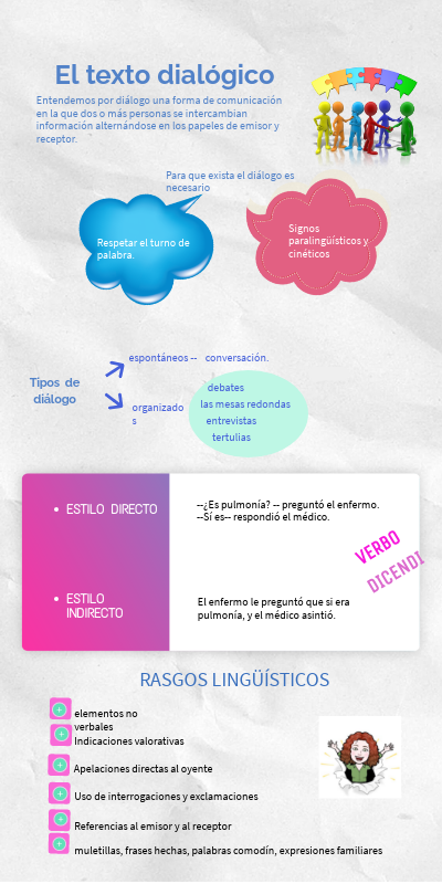 EL TEXTO DIALÓGICO | Genially