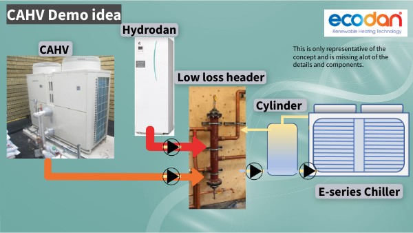 CAHV Demo area - Hatfield