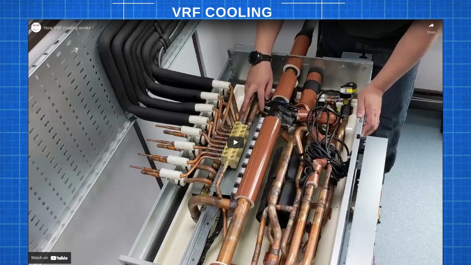 How VRF works | Genially