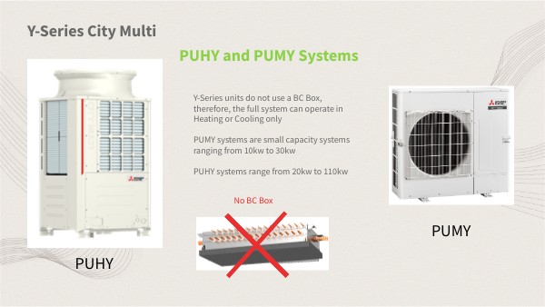 Y-Series Range | Genially