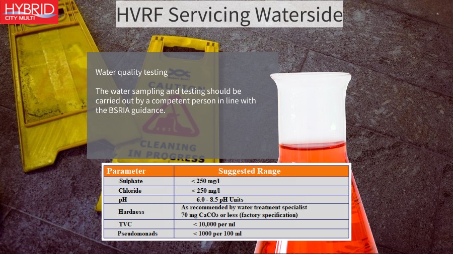 HVRF Servicing Waterside | Genially