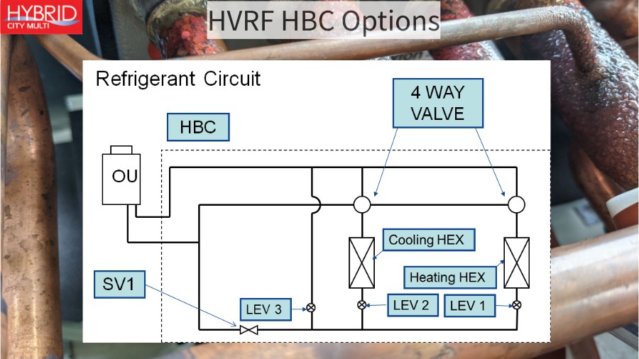 HVRF HBC options | Genially