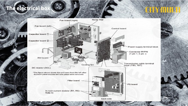 The electrical box | Genially