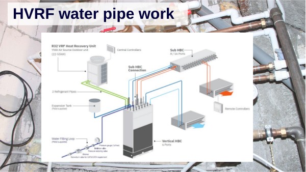 Vertical HVRF Water Pipe Work | Genially