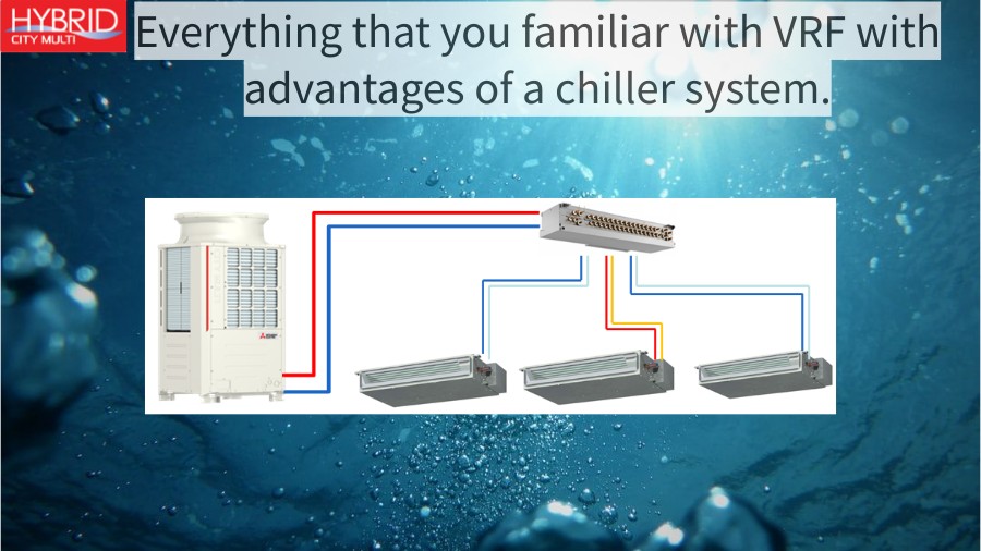 What is HVRF | Genially