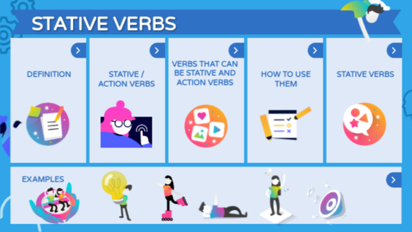 Stative verb | Genially