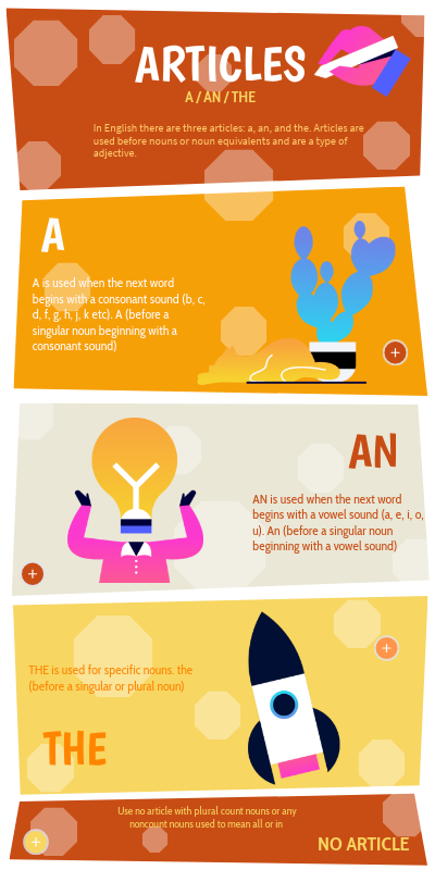 A ,AN ,THE | Genially