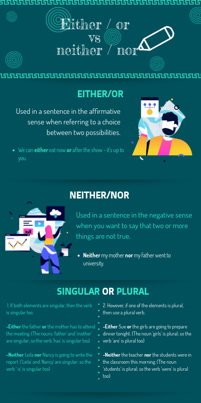 Either and Neither | Genially