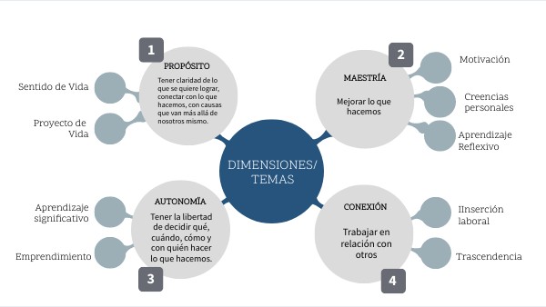 MAPA CONCEPTUAL | Genially