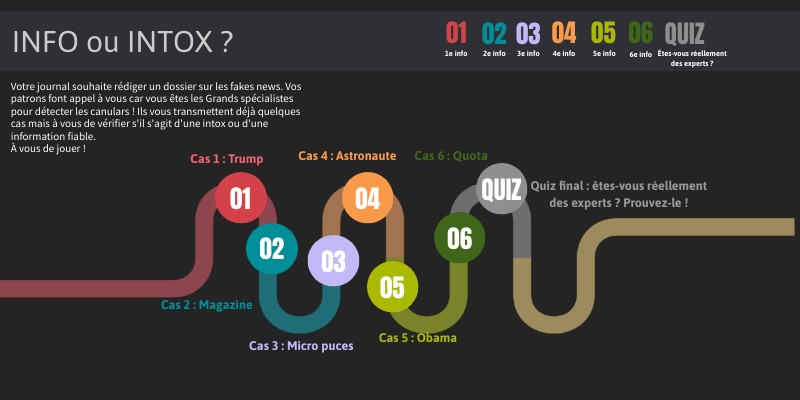 Info ou Intox Image 10ème | Genially