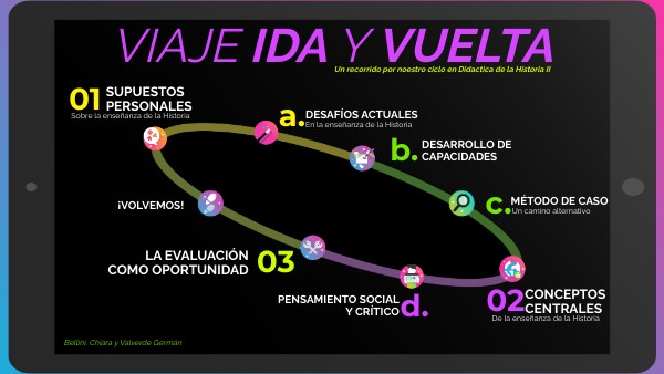 IEFI_Did de la Hist II_Bellini; Valverde_2021 | Genially