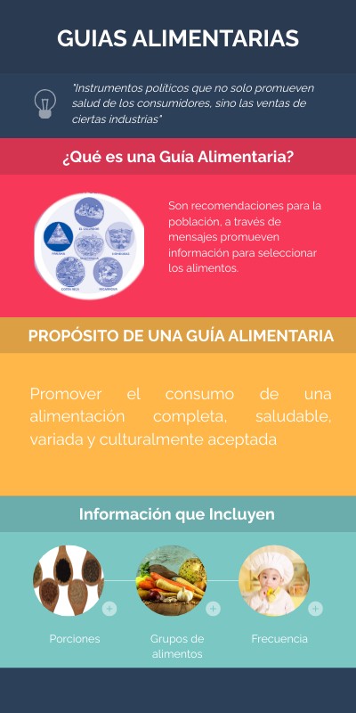 Infografía Guías Alimentarias | Genially