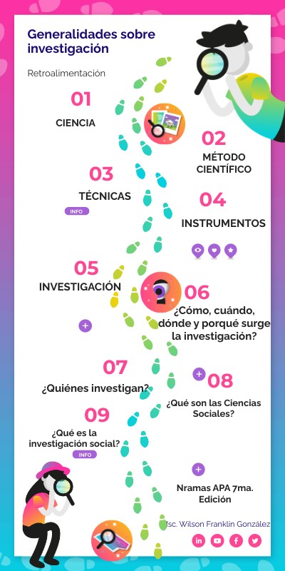 Generalidades sobre investigación | Genially