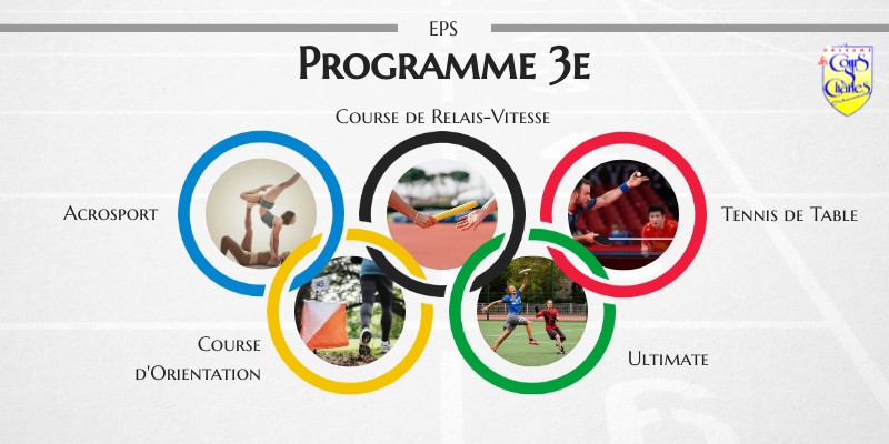 Programme 5e1 | Genially