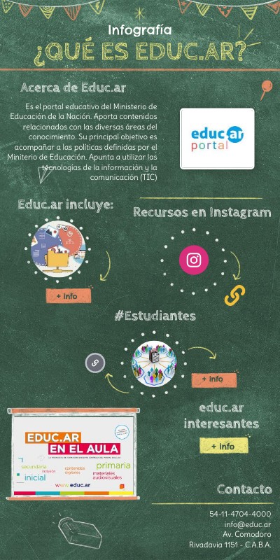 ¿Qué es educ.ar? | Genially