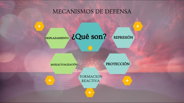 MAPA MENTAL mecanismos de defensa | Genially