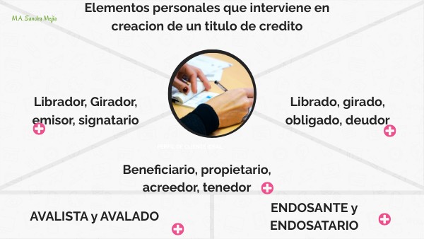 elementos personales títulos de crédito | Genially