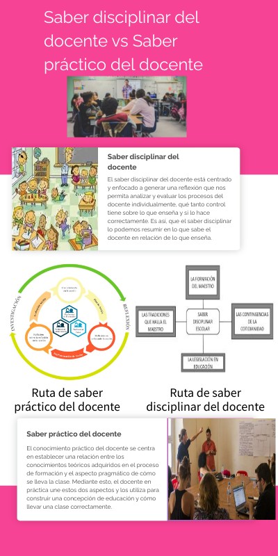 Saber disciplinar del docente vs Saber práctico del docente | Genially
