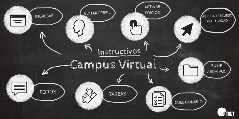 INSTRUCTIVOS CAMPUS VIRTUAL UMET