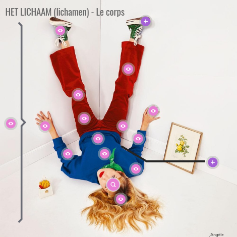 HET LICHAAM | Genially