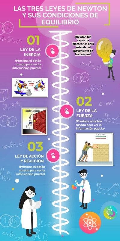 Infografía sobre las 3 leyes de Newton y sus condiciones de equilibrio | Genially