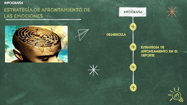 DESARROLLA ESTRATEGÍAS DE AFRONTAMIENTO DE LAS EMOCIONES