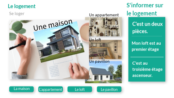 Le logement | Genially
