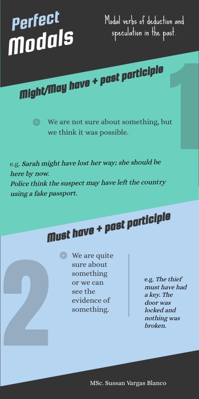 PERFECT MODALS | Genially