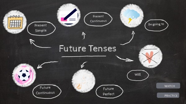 FUTURE TENSES_Bach | Genially