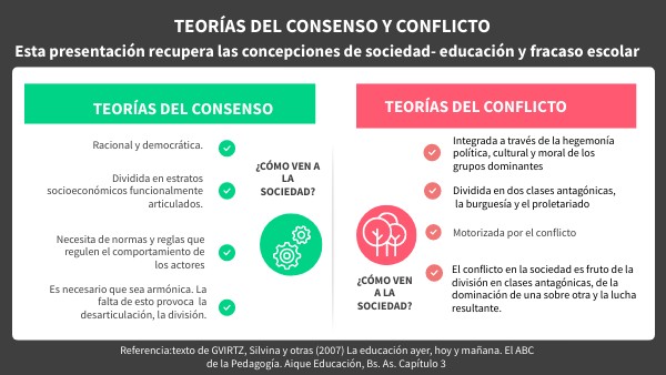 TEORIAS CONSENSO Y CONFLICTO | Genially
