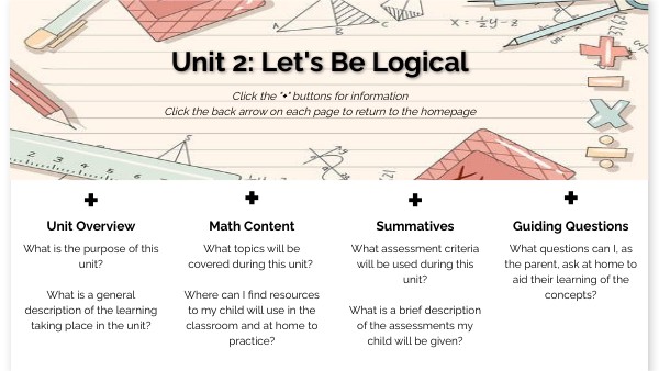 Grade 7: Unit 2 Introduction