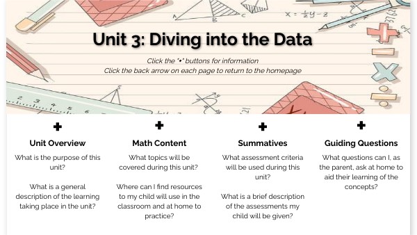 Grade 8: Unit 3 Introduction