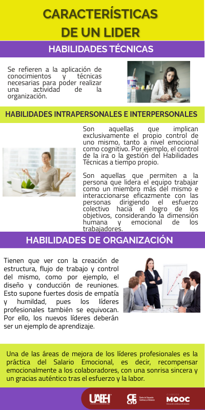 Caracteristicas de un lider