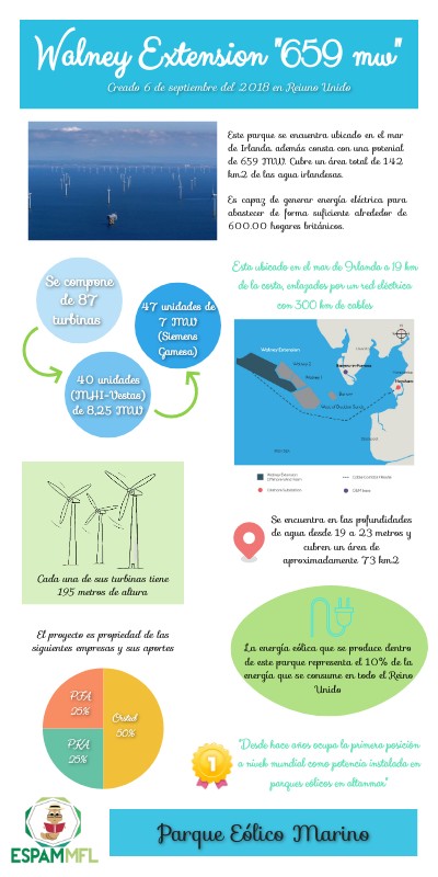 Parque Eólico Marino | Genially