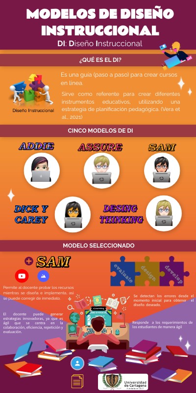 MODELOS DE DI | Genially