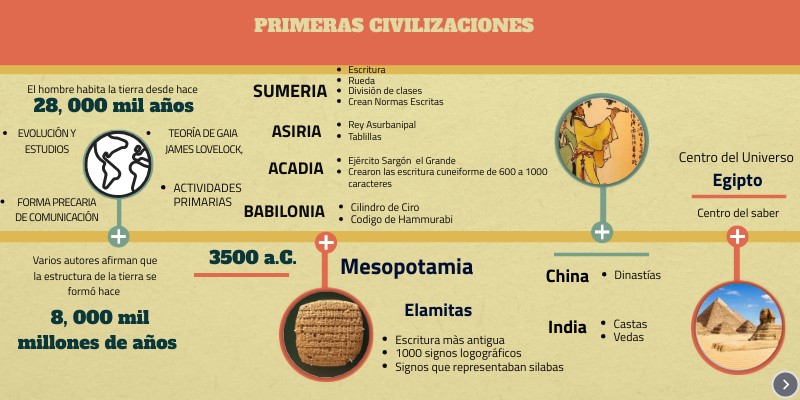 Primeras civilizaciones
