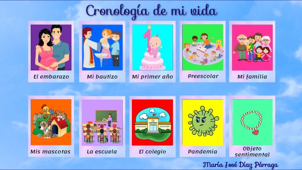 Cronología de mi vida | Genially