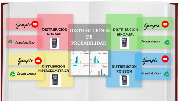 Distribuciones de Probabilidad | Genially