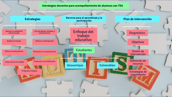 Mapa Conceptual TEA | Genially