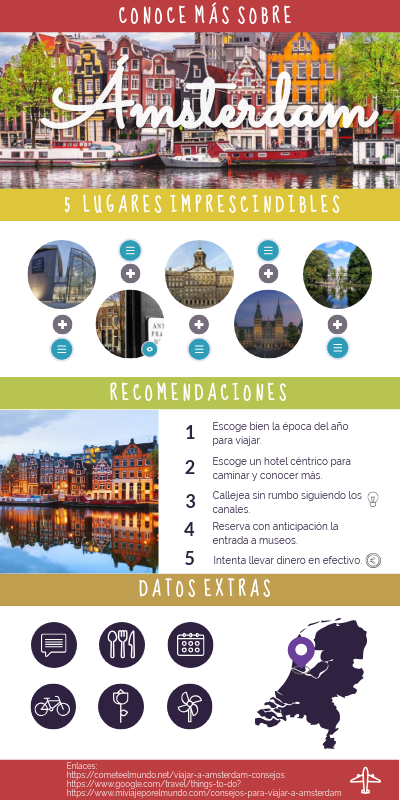 Infografía Animada de Ámsterdam | Genially