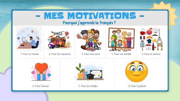 Mes motivations | Genially