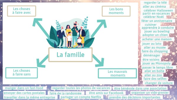 Autour de la famille