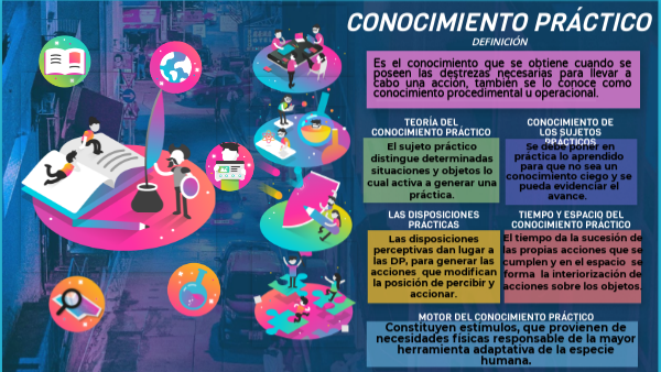 CONOCIMIENTO PRÁCTICO | Genially