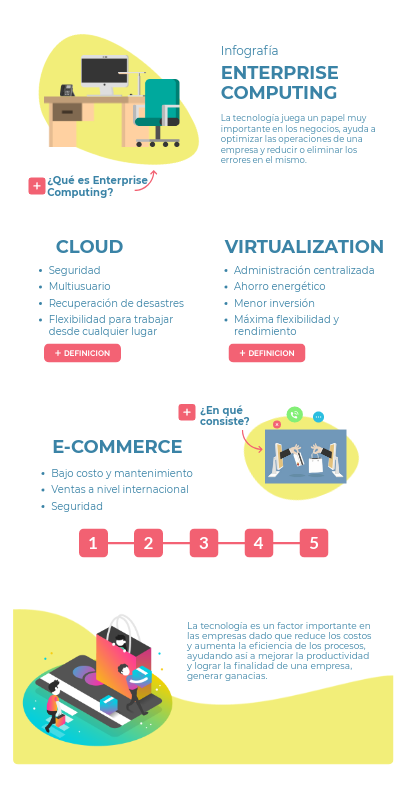 Enterprise Computing | Genially