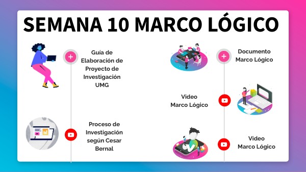 CONTENIDO SEMANA 10 | Genially