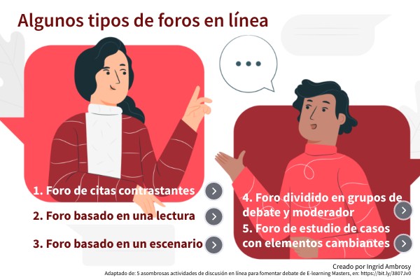 Tipos de foros en línea | Genially
