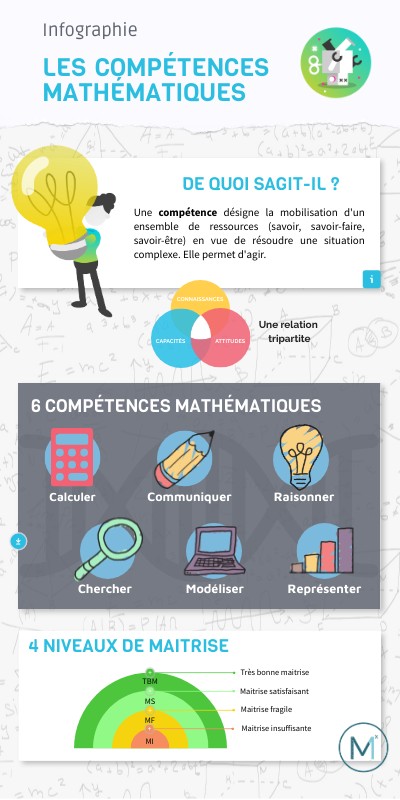 Compétences mathématiques | Genially