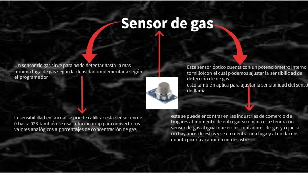 sensor de gas | Genially