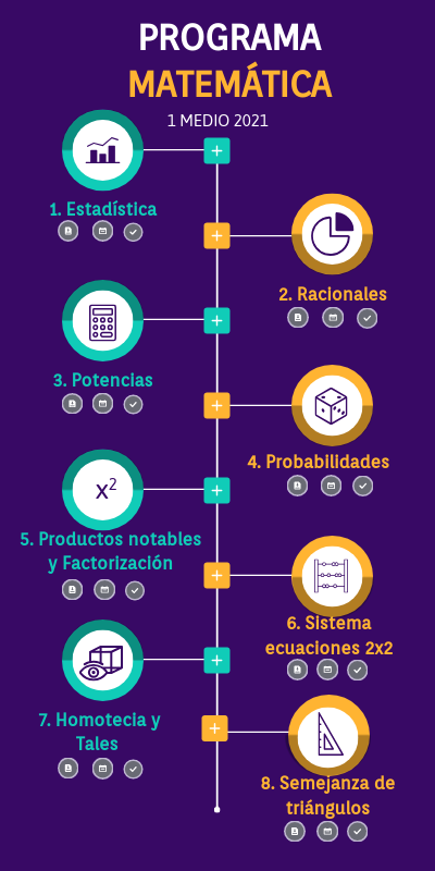 PROGRAMA MATE. 1 MEDIO 2021 | Genially